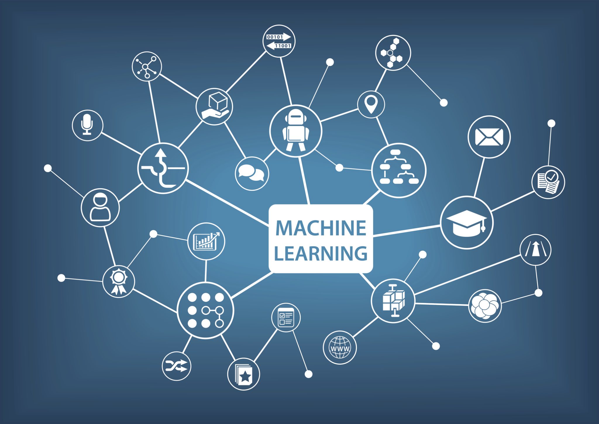 Cómo el Machine Learning Revoluciona el Marketing Digital: Conceptos Clave y Beneficios ...